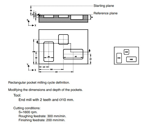 Solved Rectangular pocket milling cycle definition. | Chegg.com
