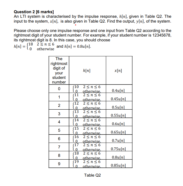 Solved Question 2 [6 marks] An LTI system is characterised | Chegg.com