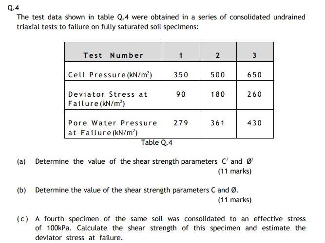 Solved Q.4 The test data shown in table Q.4 were obtained in | Chegg.com