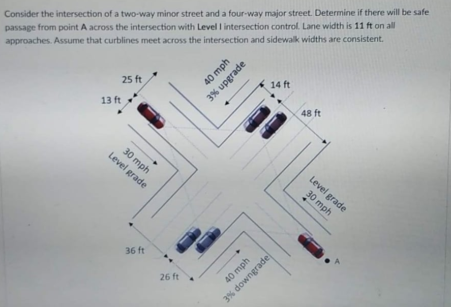 Consider the intersection of a two-way minor street | Chegg.com