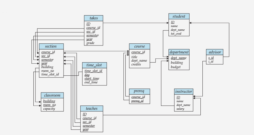 Solved MYSQL 14. Find the student who has earned the most | Chegg.com