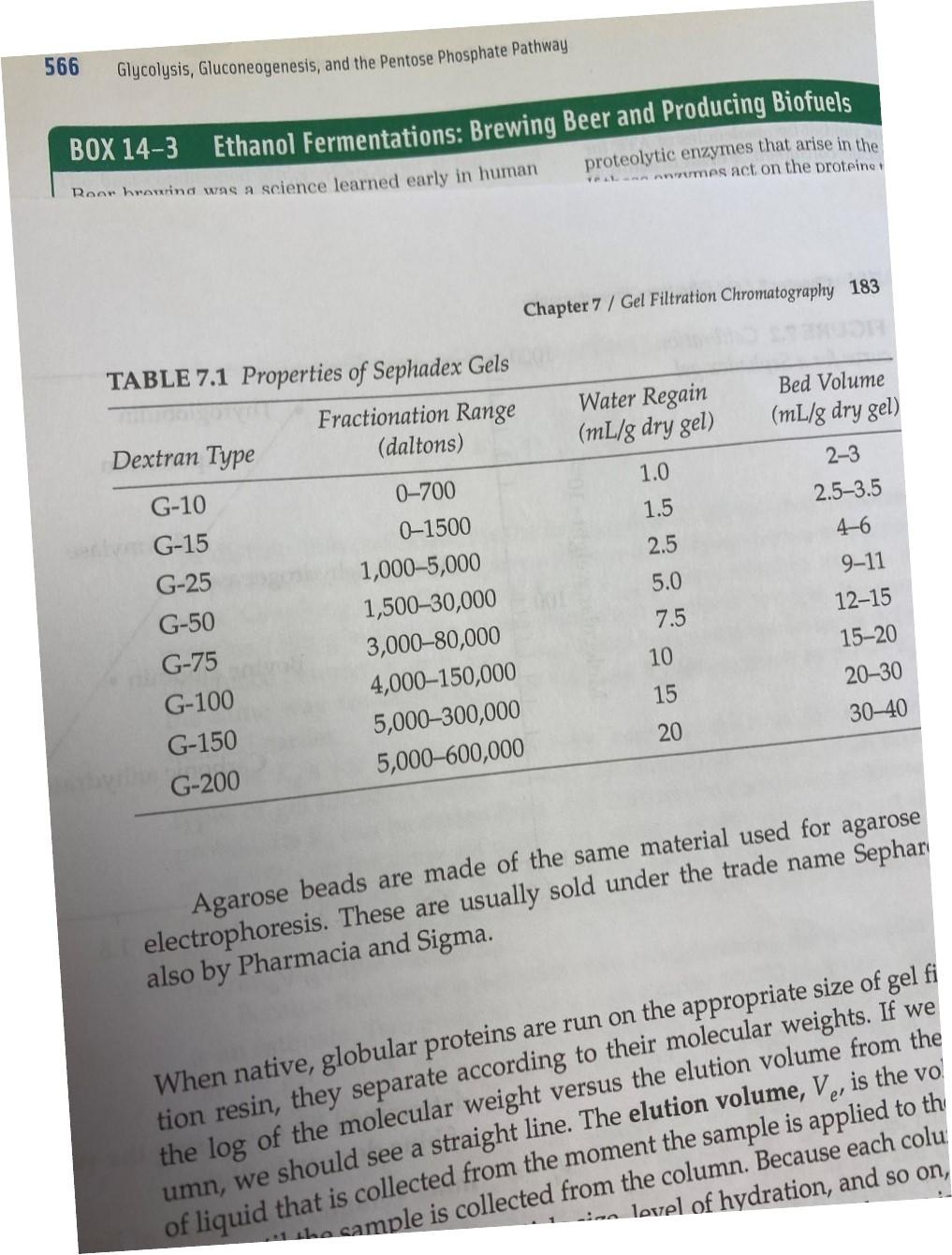Solved What characteristics of a column of Sephadex | Chegg.com