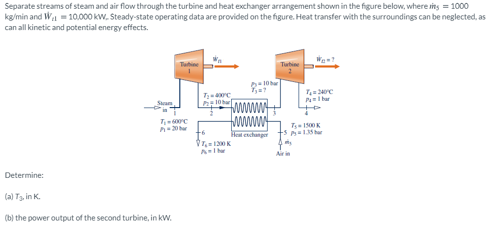 Solved Separate streams of steam and air flow through the | Chegg.com