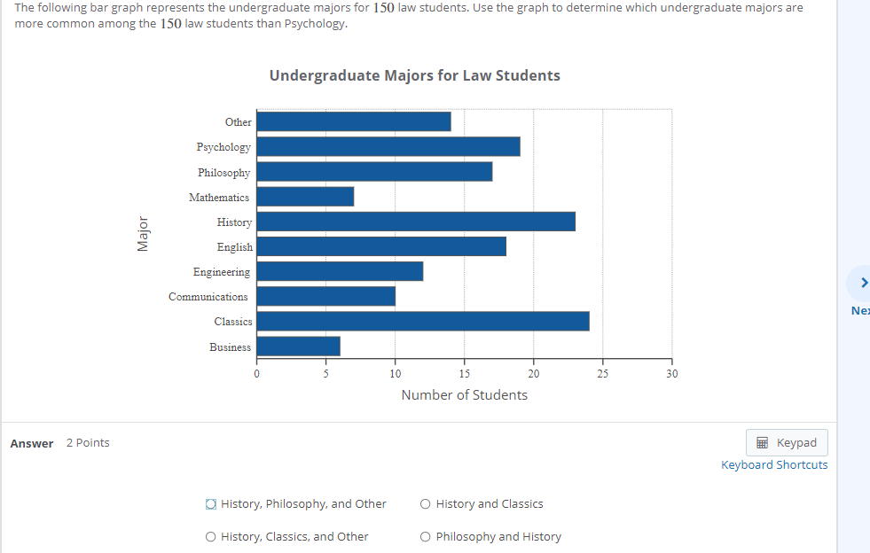 Solved The following bar graph represents the undergraduate | Chegg.com