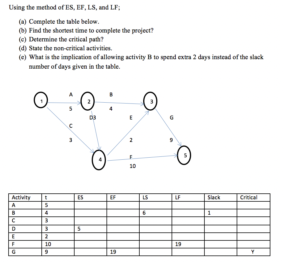 Solved Using the method of ES, EF, LS, and LF; (a) Complete | Chegg.com