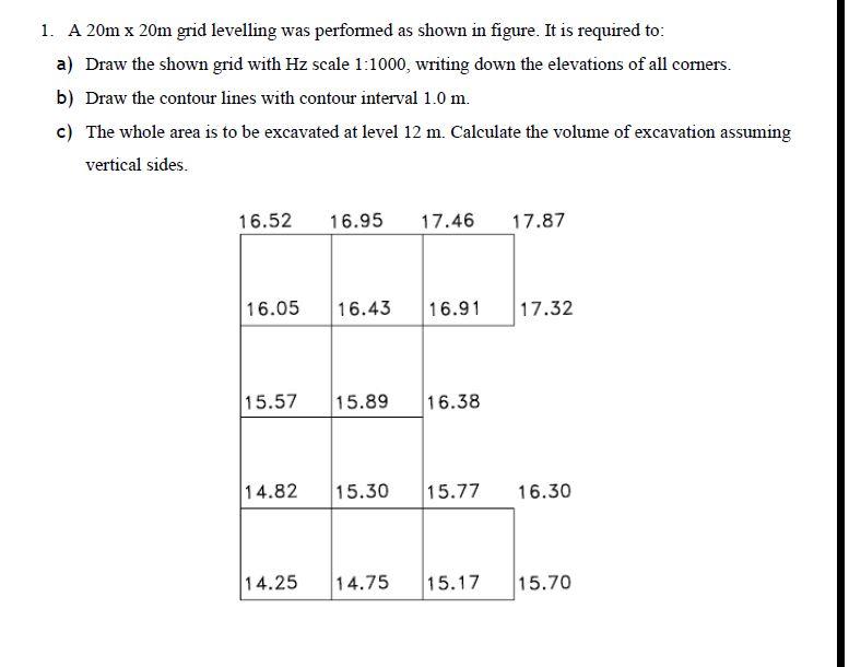 Solved 1. A 20m x 20m grid levelling was performed as shown | Chegg.com