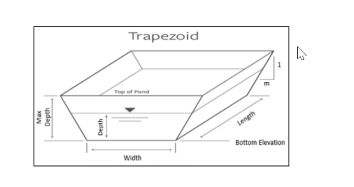 1 Initial System Design A Storm Sewer Design With