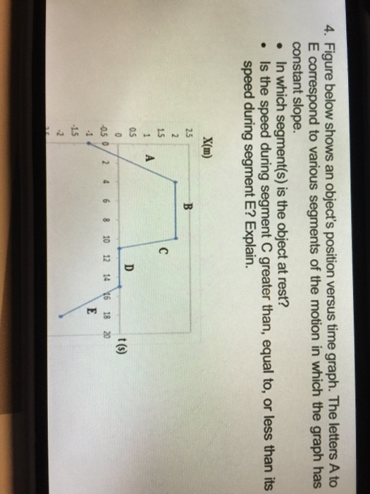 Solved 4. Figure below shows an object's position versus | Chegg.com