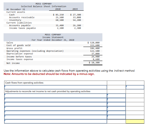 Solved Use The Information Above To Calculate Cash Flows