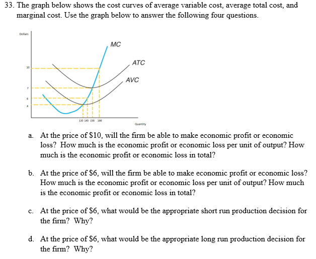 Solved 33. The graph below shows the cost curves of average | Chegg.com