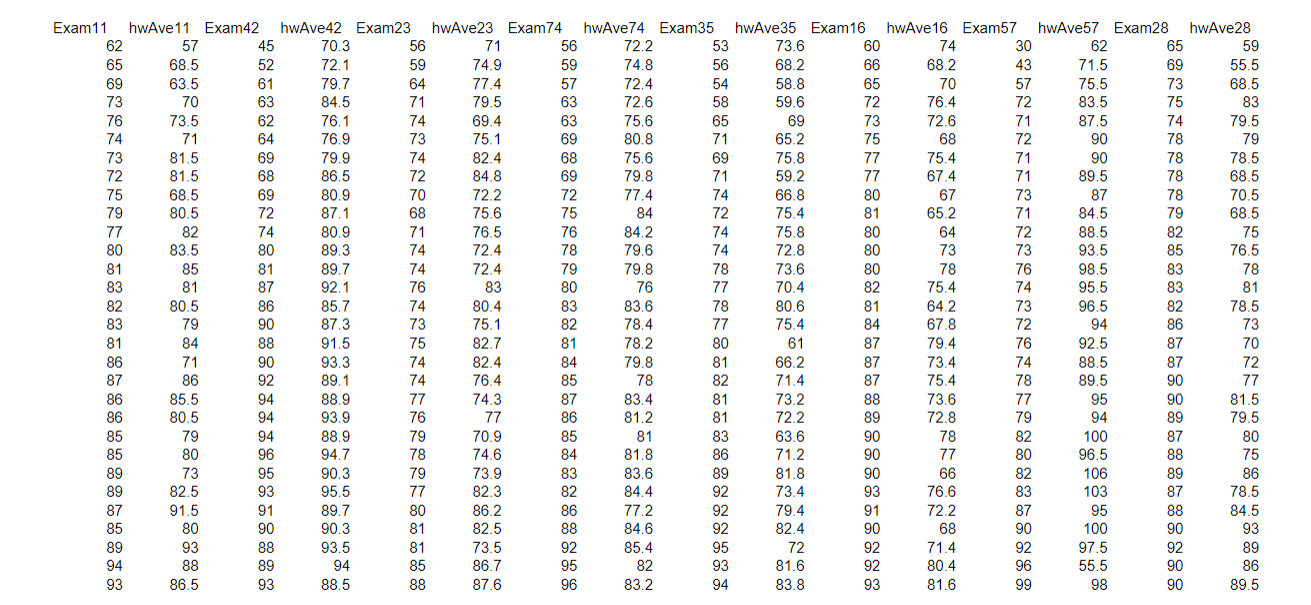 Over the last few years, an instructor of a | Chegg.com