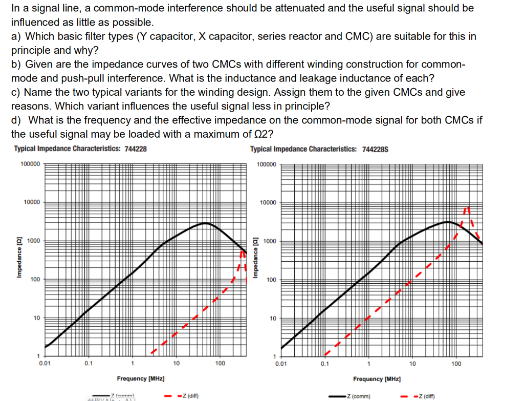 In a signal line, a common-mode interference should | Chegg.com