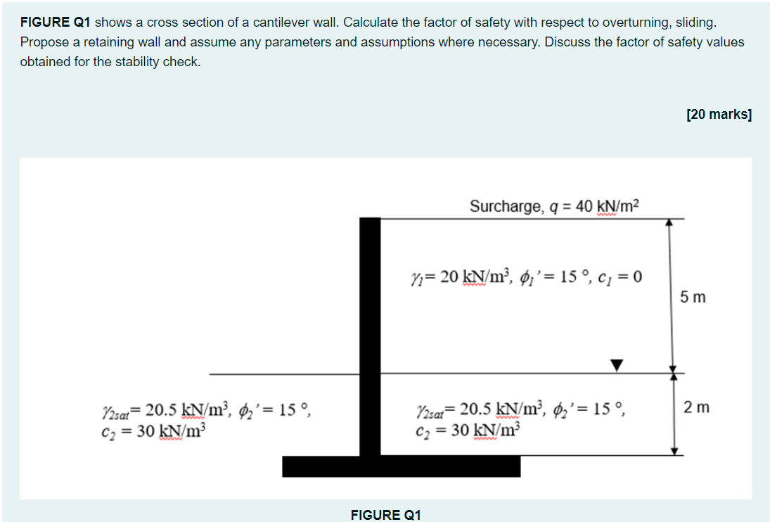 FIGURE Q1 shows a cross section of a cantilever wall. | Chegg.com