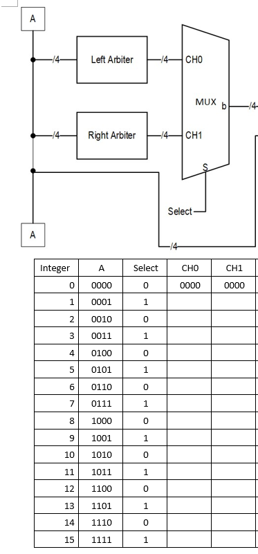 Solved What is the outputs of the 4-bit Left & Right | Chegg.com
