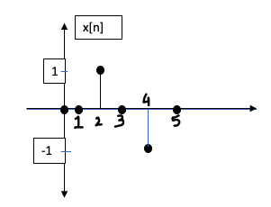 Solved Signals and Systems Solve and plot the convolution | Chegg.com
