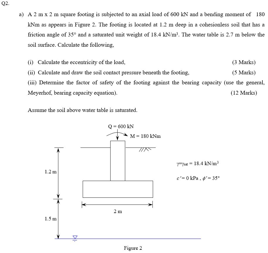 Solved Q2 A A 2 Mx 2 M Square Footing Is Subjected To An Chegg