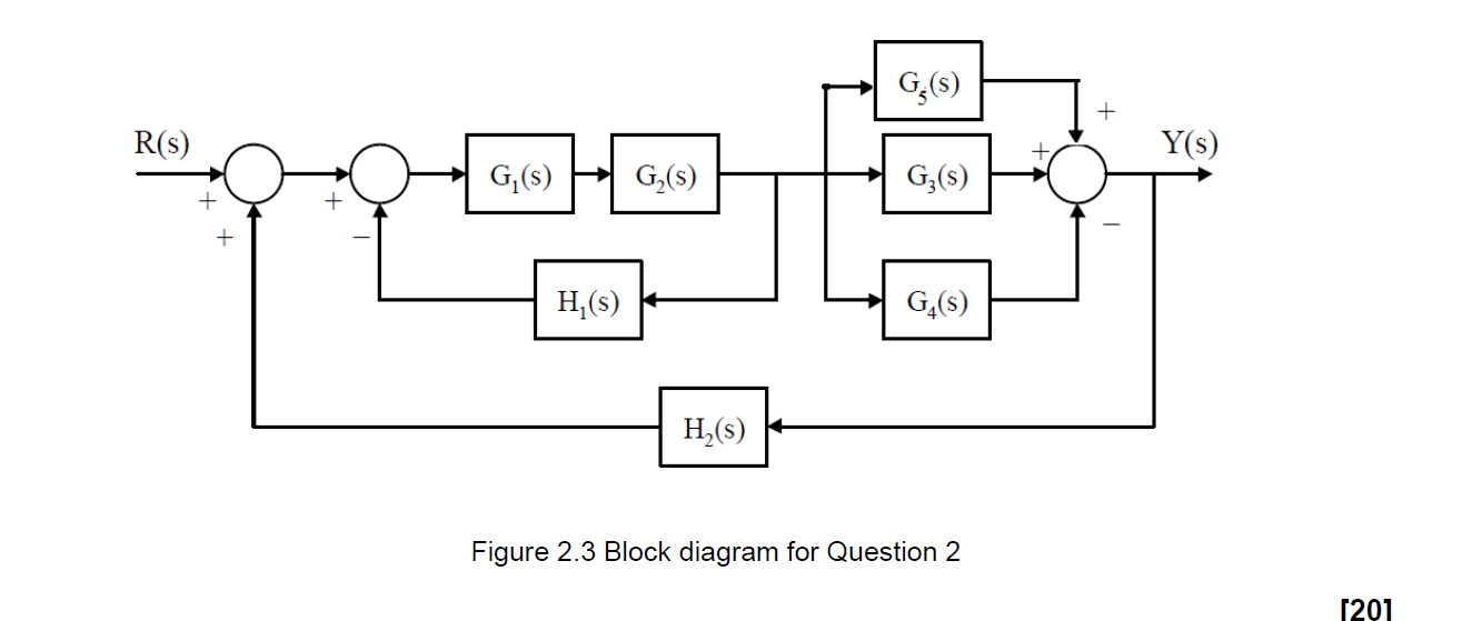 Solved Question 2 Use block-diagram-reduction techniques to | Chegg.com