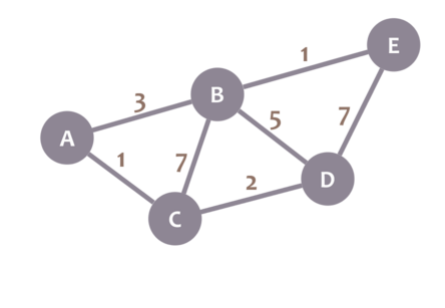 Solved Solve the following instances of the single-source | Chegg.com
