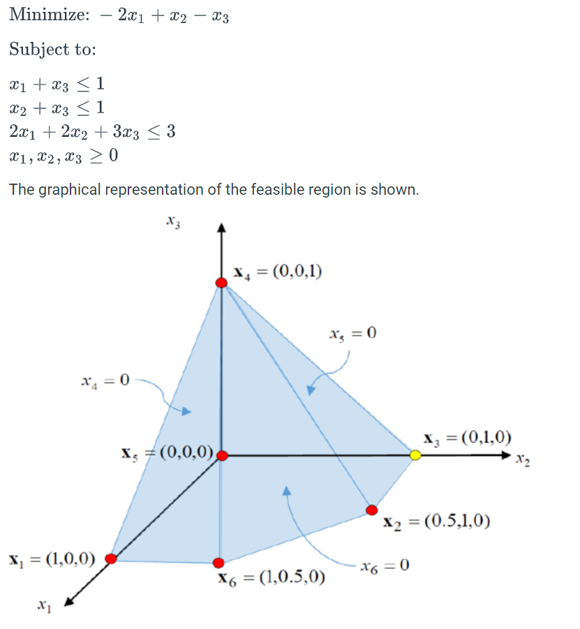 Solved Using the notation of the graphical representation, | Chegg.com