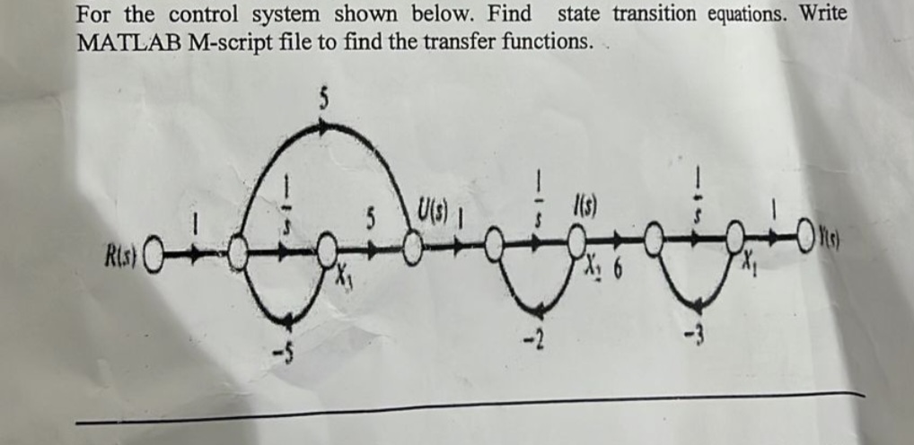 Solved For the control system shown below. Find state | Chegg.com Solved For the control system shown below. Find state | Chegg.com