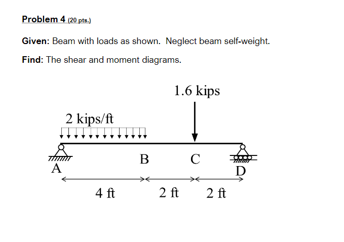 Solved Given: Beam with loads as shown. Neglect beam | Chegg.com