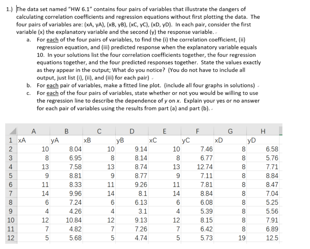 1.) The data set named "HW 6.1" contains four pairs | Chegg.com