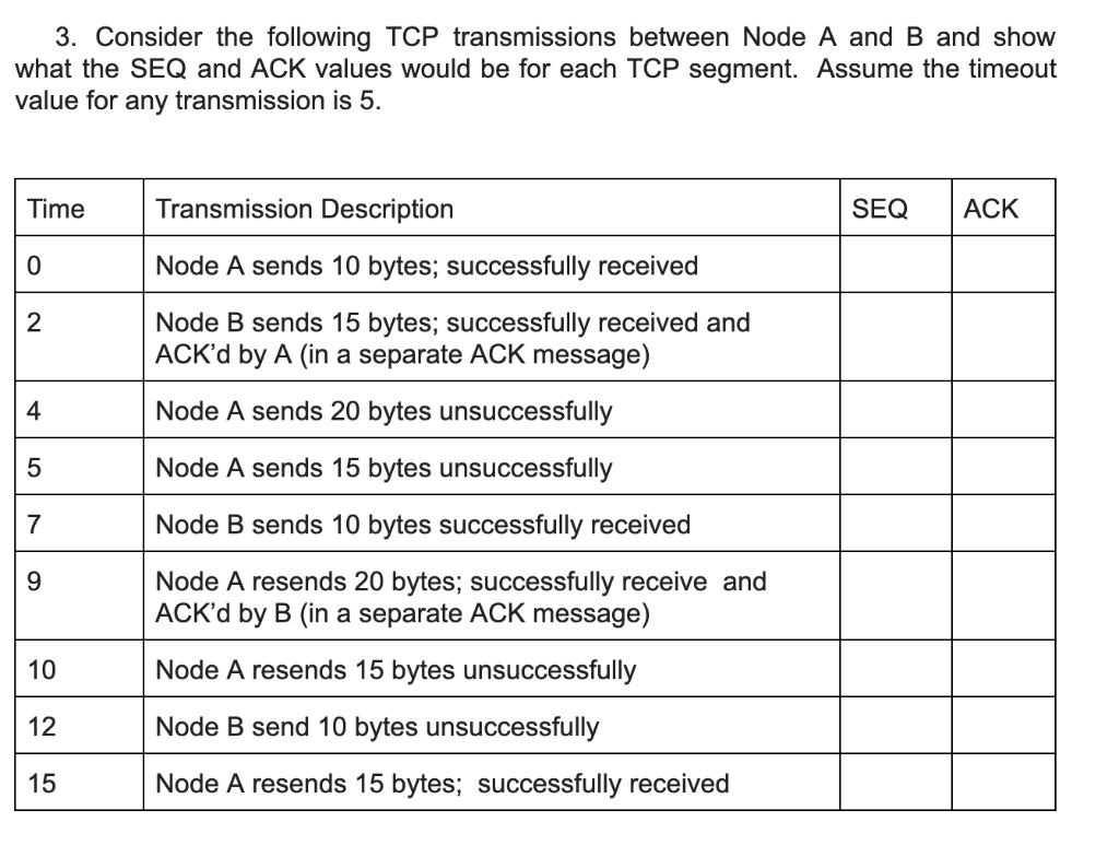 Solved 3. Consider the following TCP transmissions between | Chegg.com