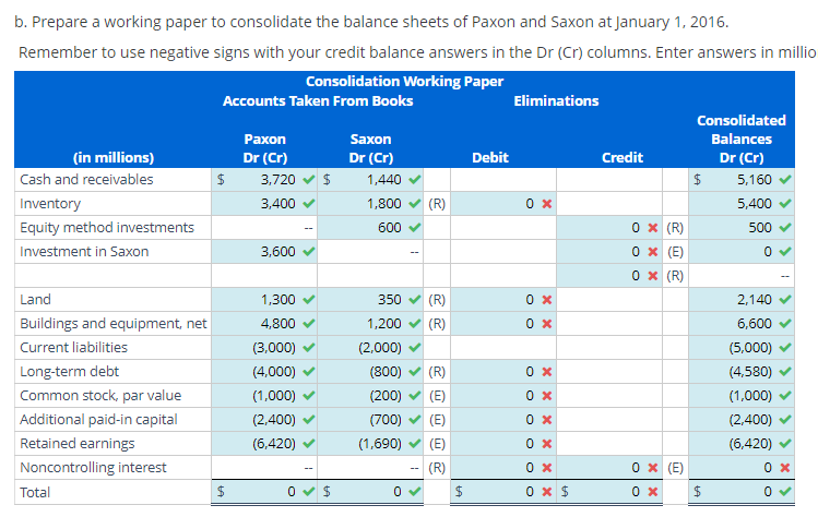 Solved Consolidated Balance Sheet Working Paper, Date of | Chegg.com
