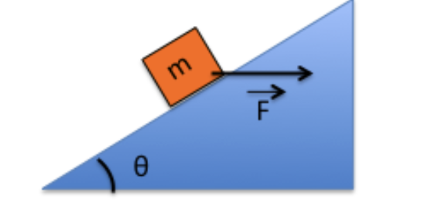 Solved Consider a block of mass m on an incline of angle θ, | Chegg.com