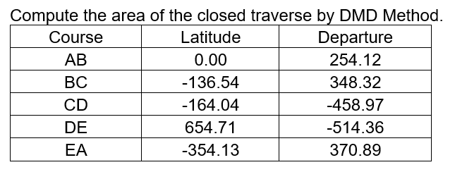 Solved Compute the area of the closed traverse by DMD | Chegg.com