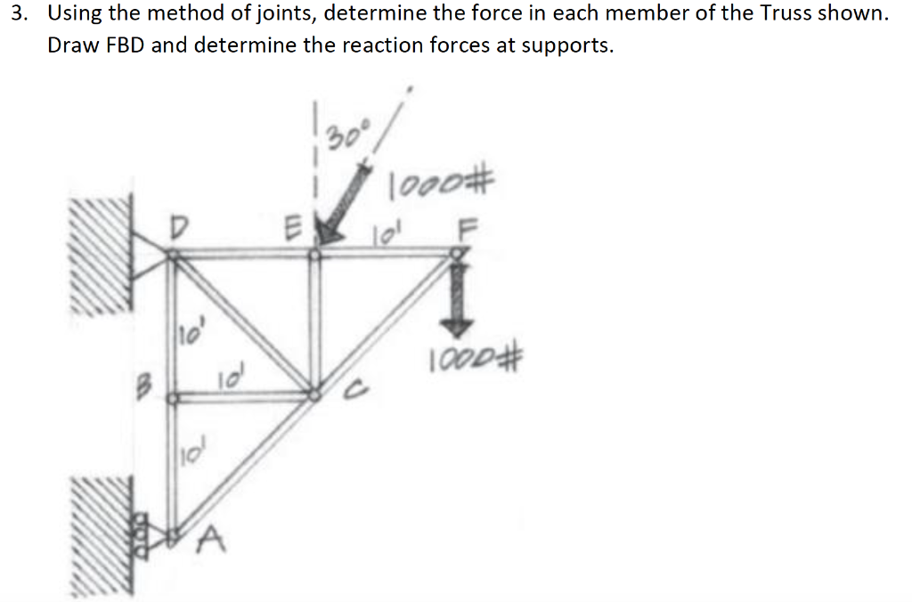 Solved 3. Using the method of joints, determine the force in | Chegg.com