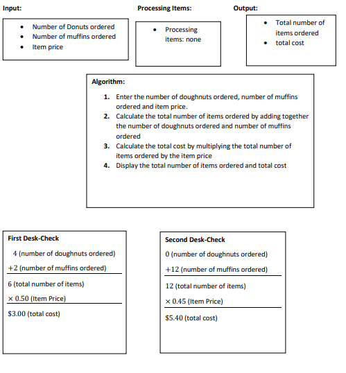 Solved Input: Processing Items: Output: • Number of Donuts | Chegg.com