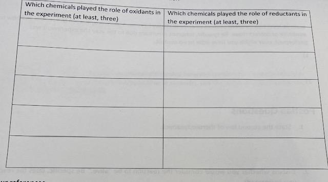 Solved On separate pleces of weighing paper or into separate | Chegg.com