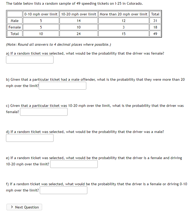 Solved The table below lists a random sample of 49 speeding | Chegg.com