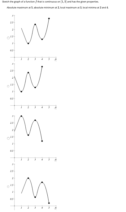 Solved Sketch the graph of a function f that is continuous | Chegg.com