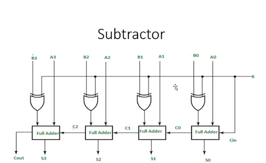 Solved in quartus (VHDL) make a subtractor with Xor like in | Chegg.com