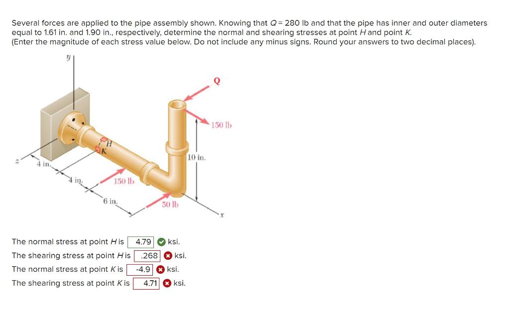 Solved Several forces are applied to the pipe assembly | Chegg.com