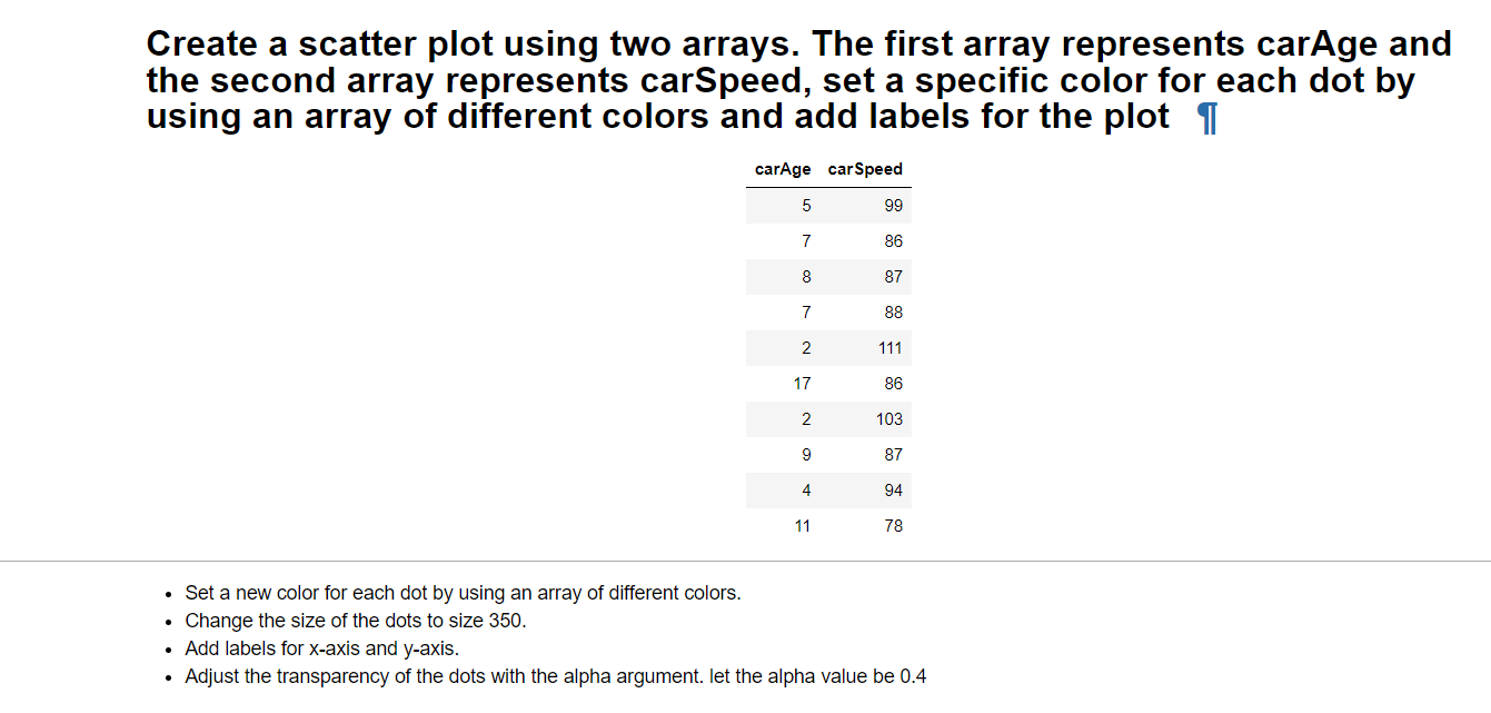 Solved Create a scatter plot using two arrays. The first | Chegg.com