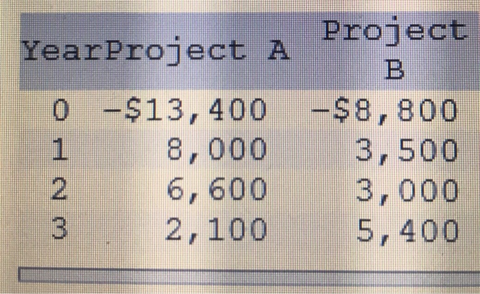 Solved Tri Star inc has the following mutually exclusive | Chegg.com