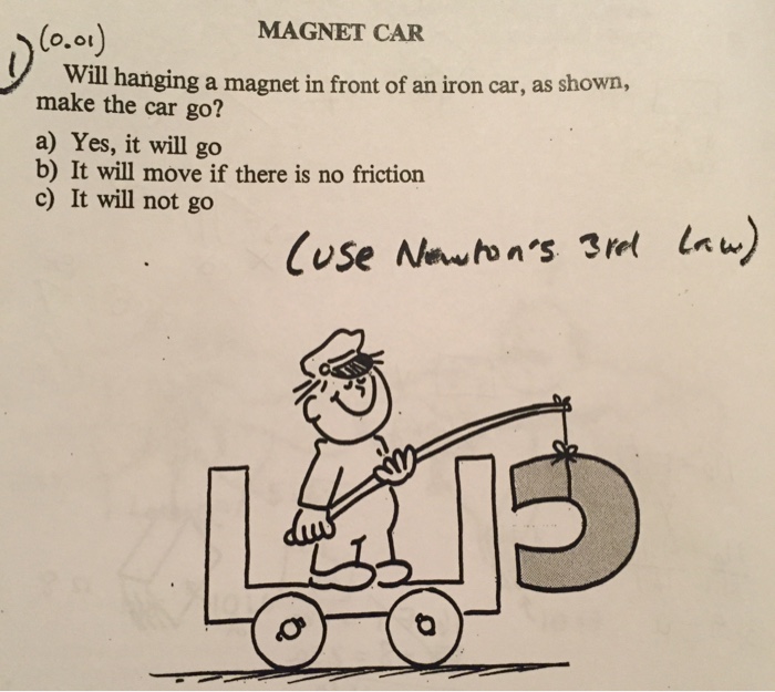 Solved Will hanging a magnet in front of an iron car, as | Chegg.com