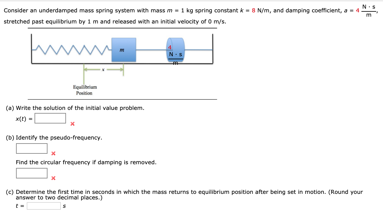 Solved Consider an underdamped mass spring system with mass | Chegg.com