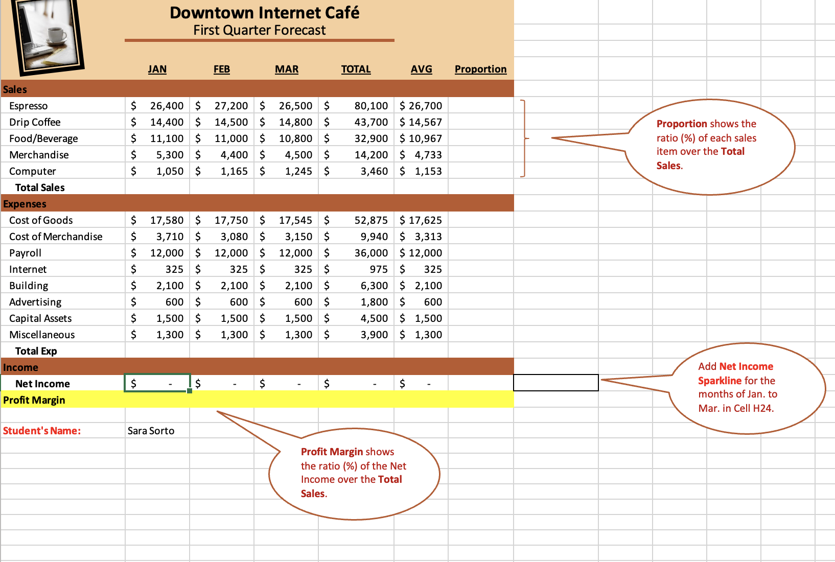 Downtown Internet Café First Quarter Forecast JAN FEB | Chegg.com