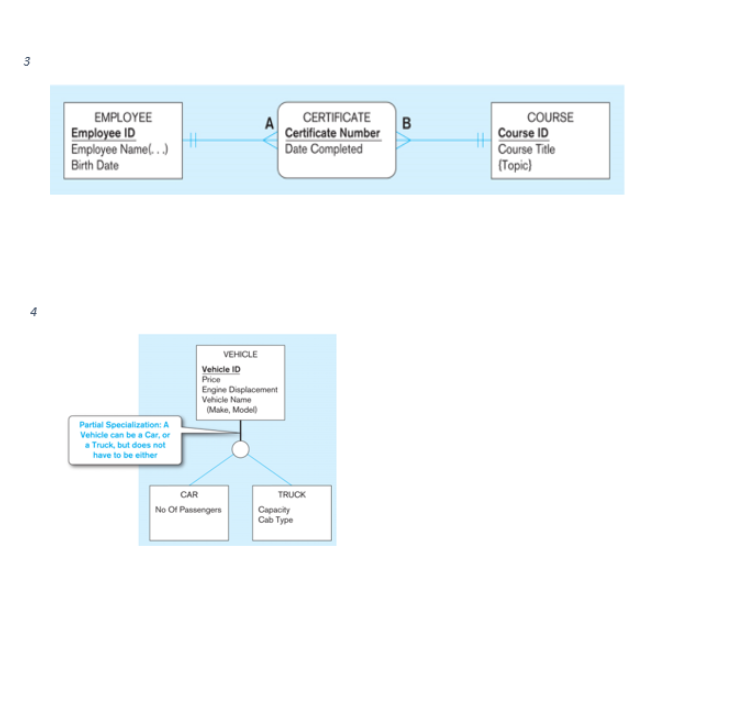 Solved EMPLOYEE Employee ID Employee Namel...) Birth Date | Chegg.com