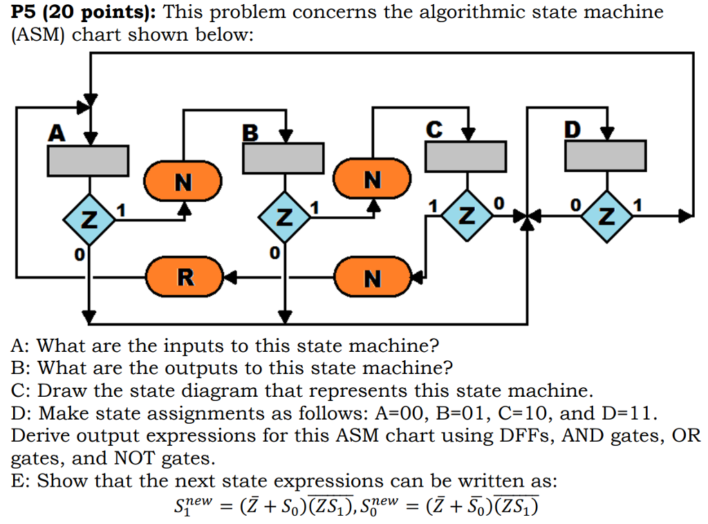 Solved P5 (20 points): This problem concerns the algorithmic | Chegg.com
