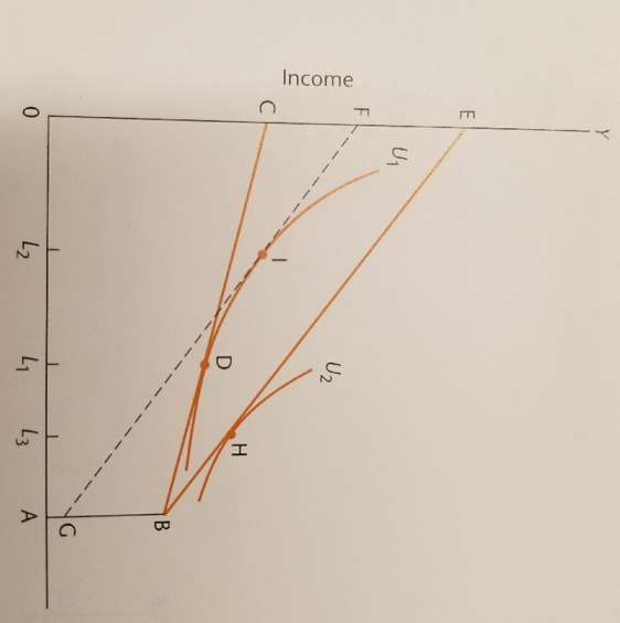 Solved The graph above shows both the income and the | Chegg.com