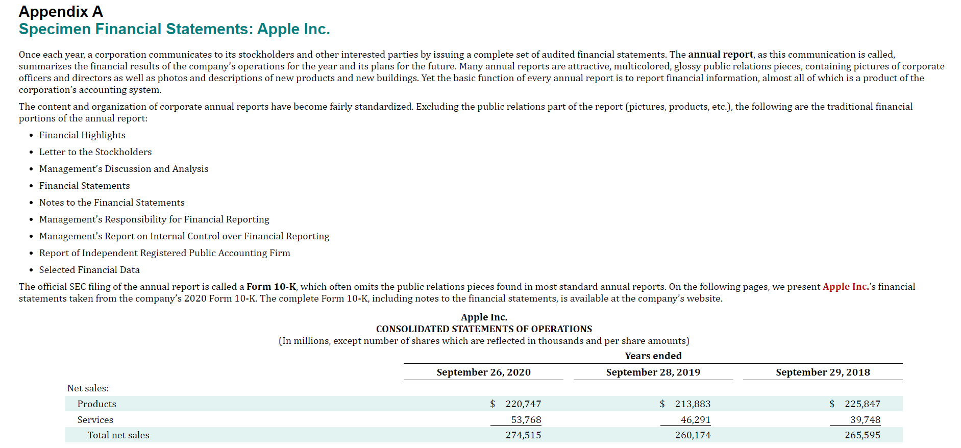 Solved ADDITIONAL QUESTIONS What are the methods of | Chegg.com
