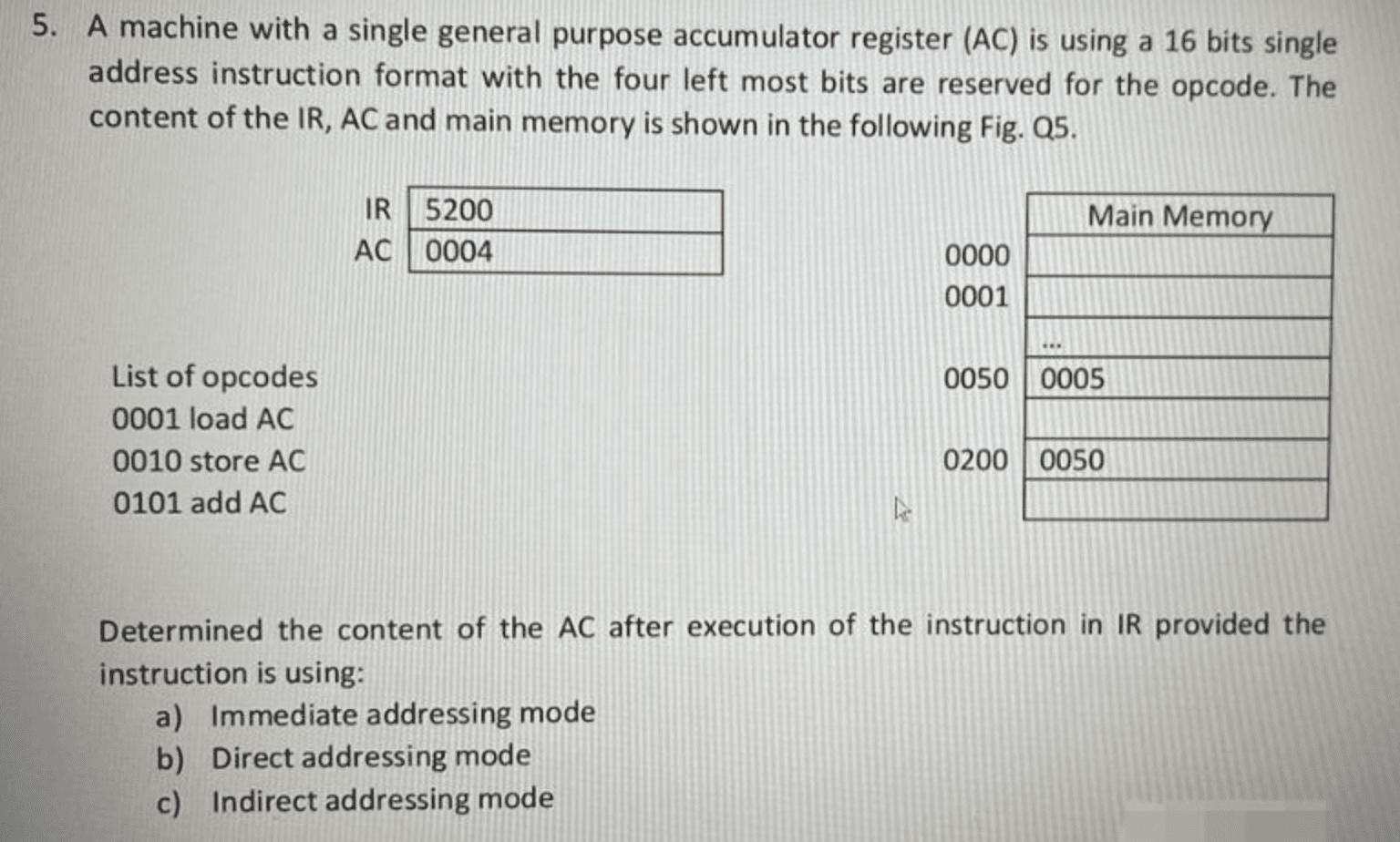Solved A machine with a single general purpose accumulator | Chegg.com