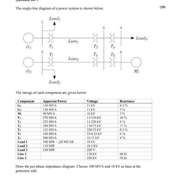 Solved (20) ) The single-line diagram of a power system is | Chegg.com