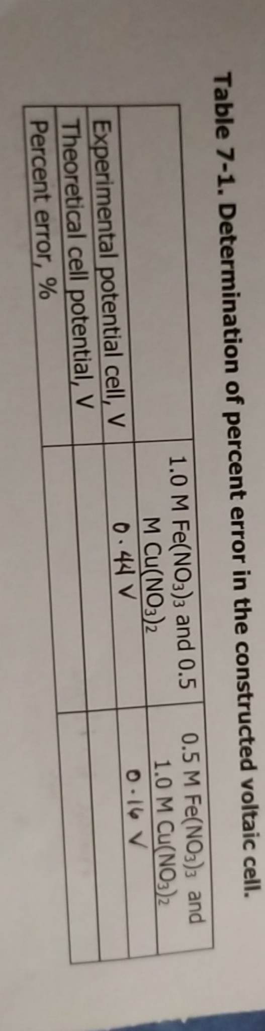 Solved Table 7-1. Determination of percent error in the | Chegg.com