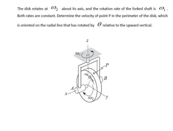 Solved The disk rotates at 2 about its axis, and the | Chegg.com